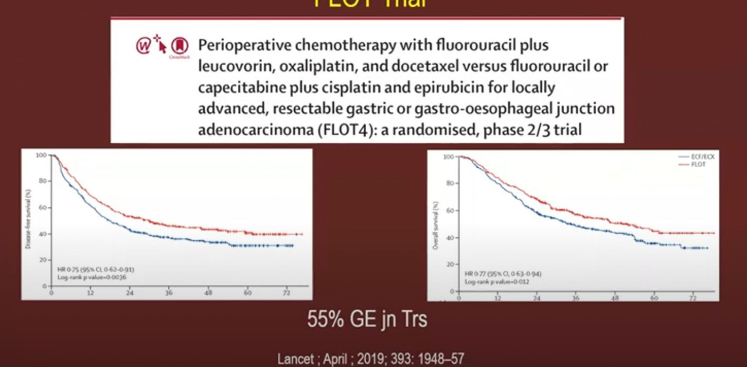The current management of GE Junction Tumors