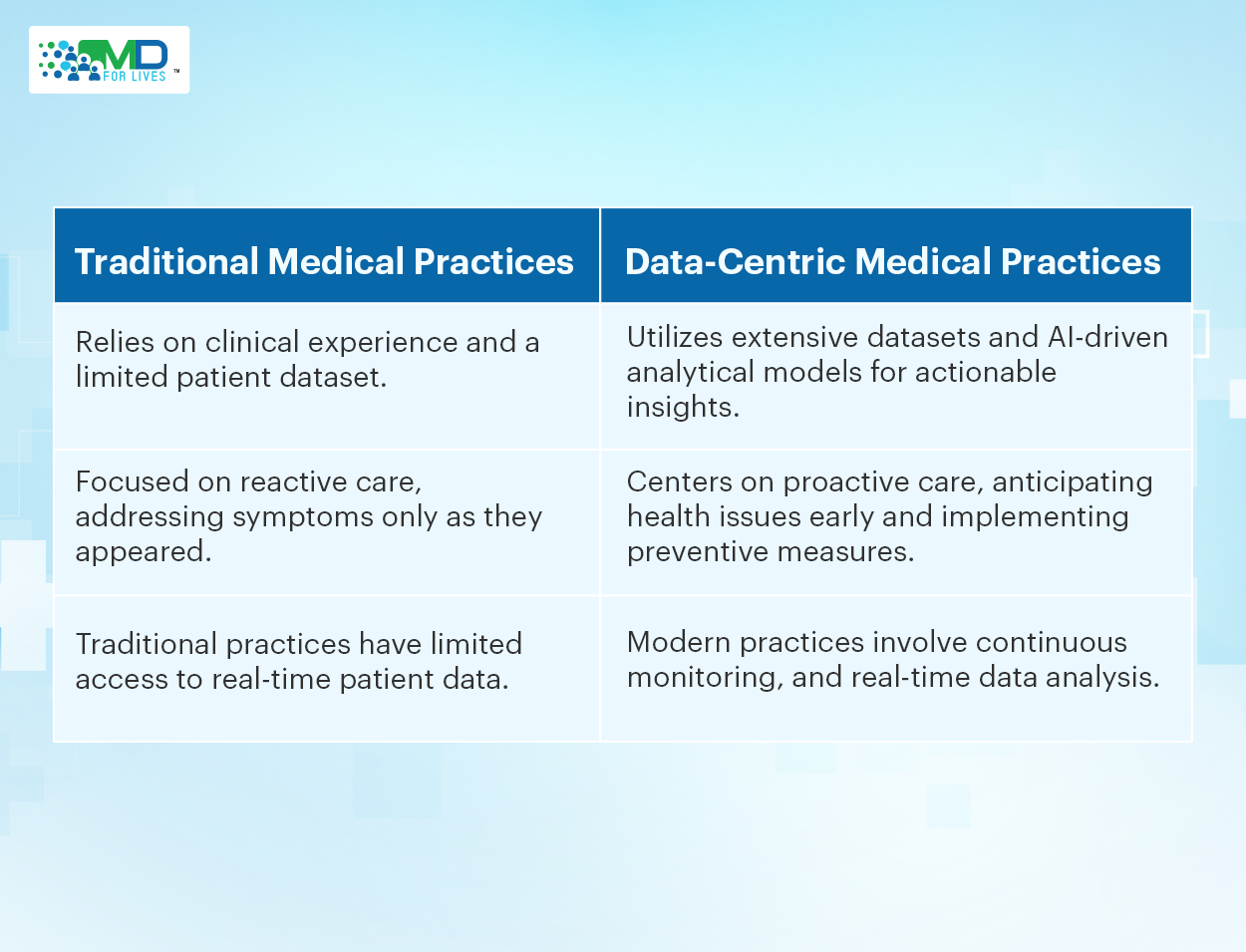 The Role of Physicians in Shaping Smart Healthcare Solutions